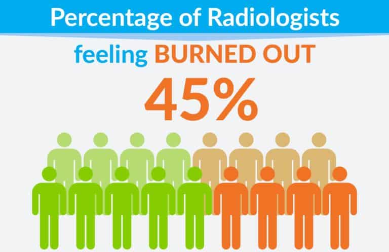 Radiologist Burnout | Catalina Imaging